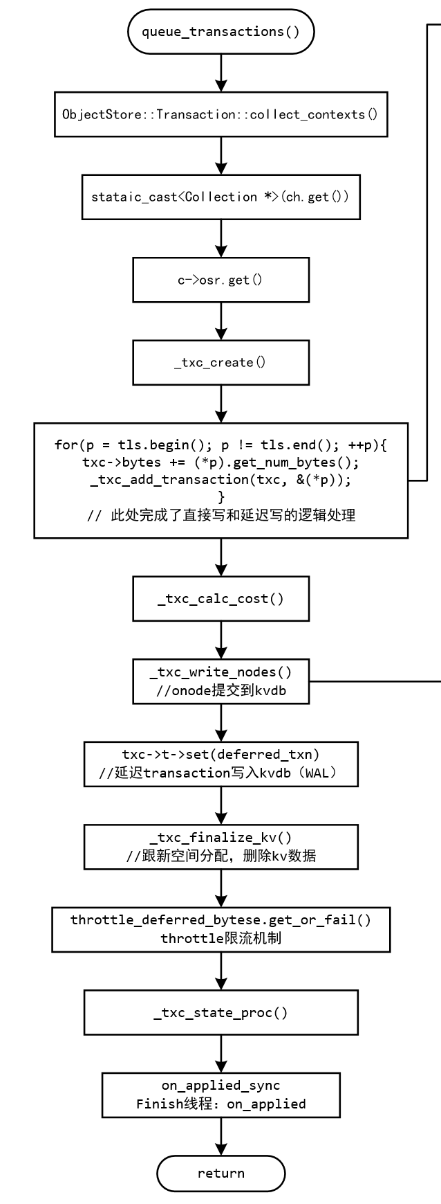 BlueStore 架构及原理分析-CSDN博客