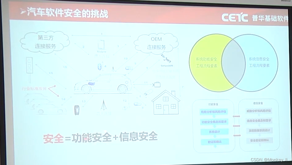 什么是Autosar ? Classic Autosar 与 Adaptive Autosar的区别 ?-CSDN博客