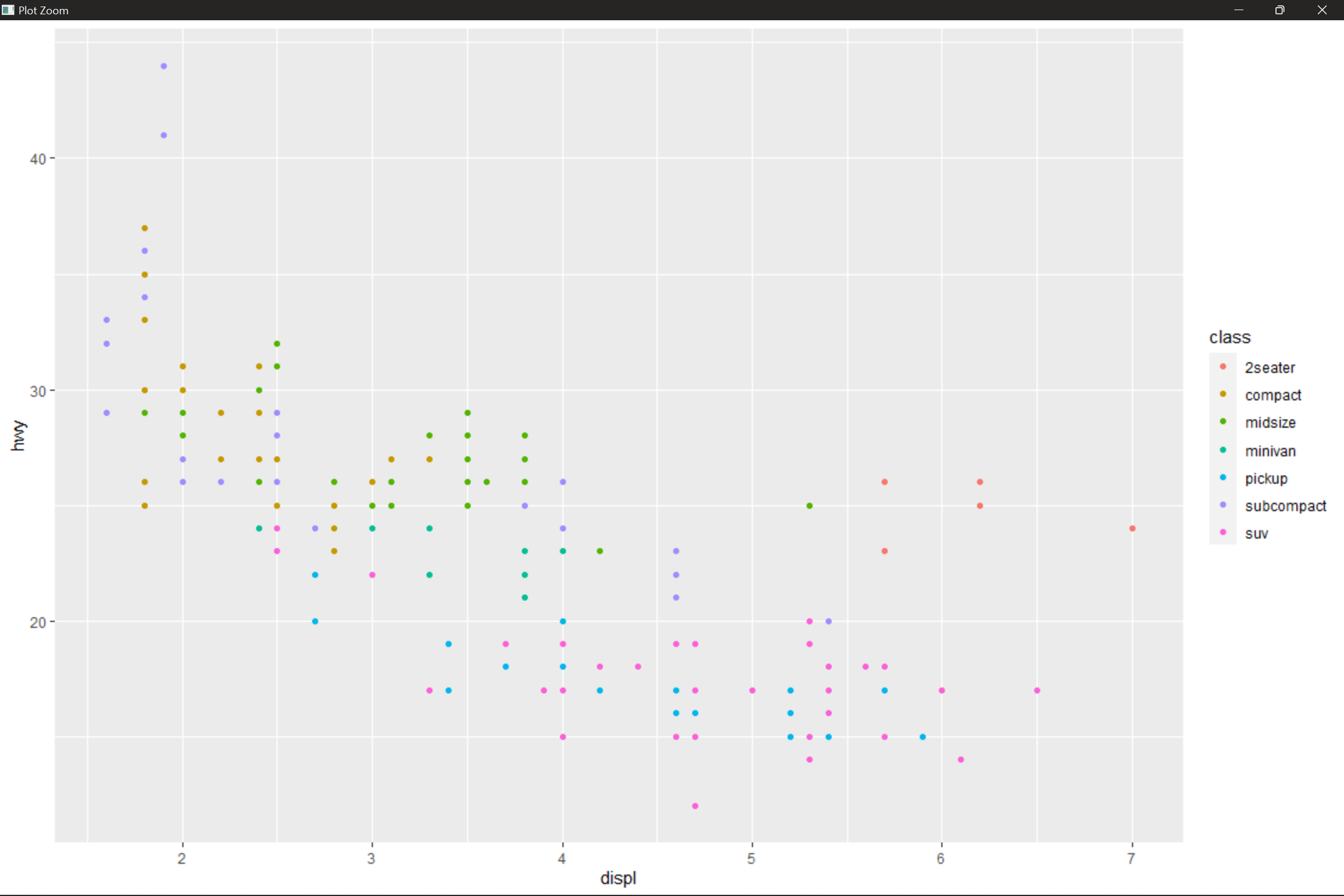 Ggplot2 标度、坐标轴和图例ggplot中ylab Csdn博客 