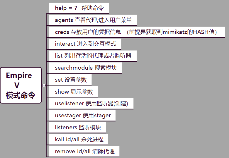 Empire安装,基本介绍,命令使用,监听(一)_empire的使用-CSDN博客