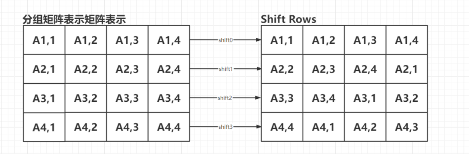 算法3_对称加密算法之AES_aes256-CSDN博客