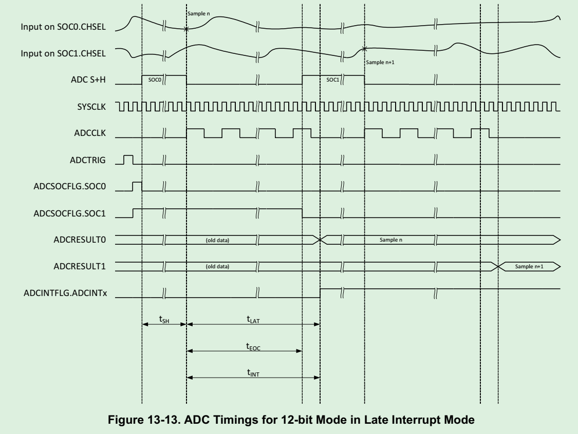 TMS320F280049学习笔记5_Analog-to-Digital Converter (ADC)-CSDN博客