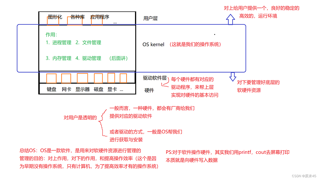 Linux操作系统&&Linux20+常用入门操作_comp.os.minix-CSDN博客