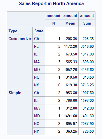 SAS笔记#通过TABULATE过程制作汇总报表_sas tabulate-CSDN博客