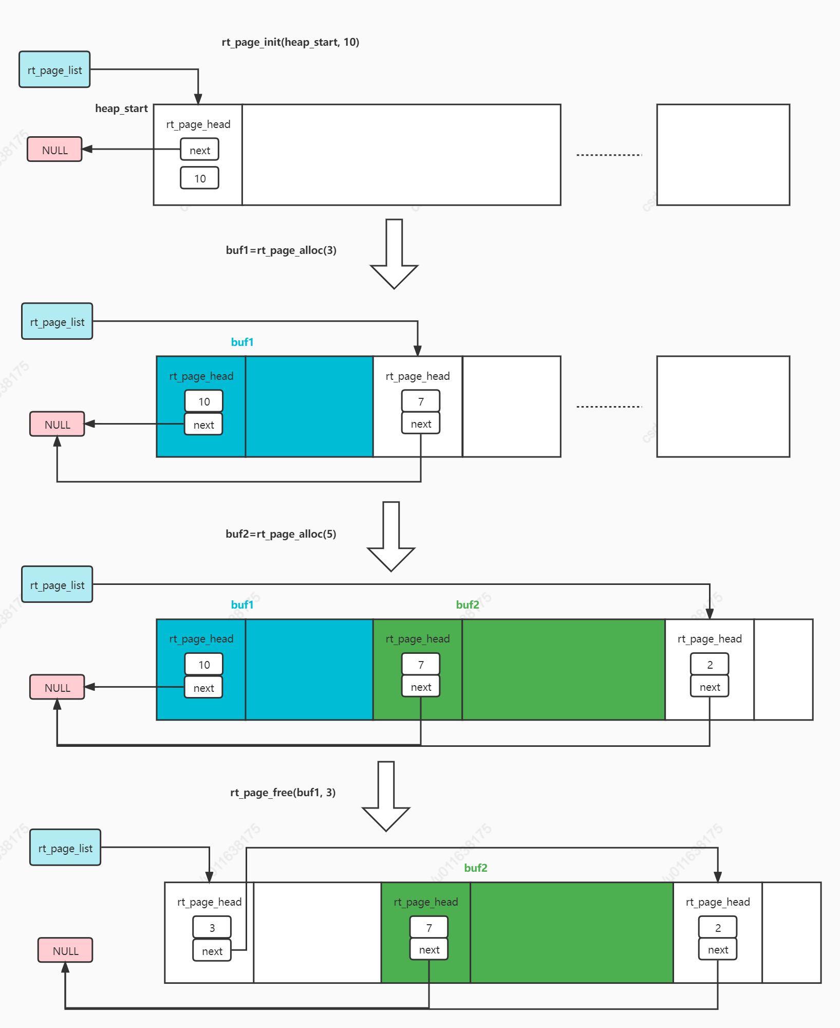 RT-Thread分析-动态内存堆管理-slab算法_rtthread slab-CSDN博客
