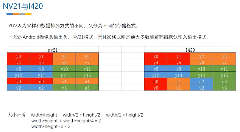 RGB与YUV的转换_rgb转yuv_中世纪冻干芝士的博客-CSDN博客