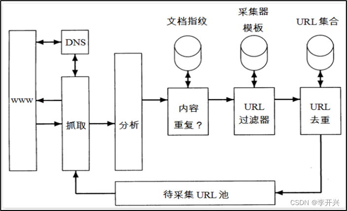基于Python与spimi的新闻搜索引擎设计与实现_kaic_基于spimi与bm25的垂直搜索引擎设计与实现-CSDN博客