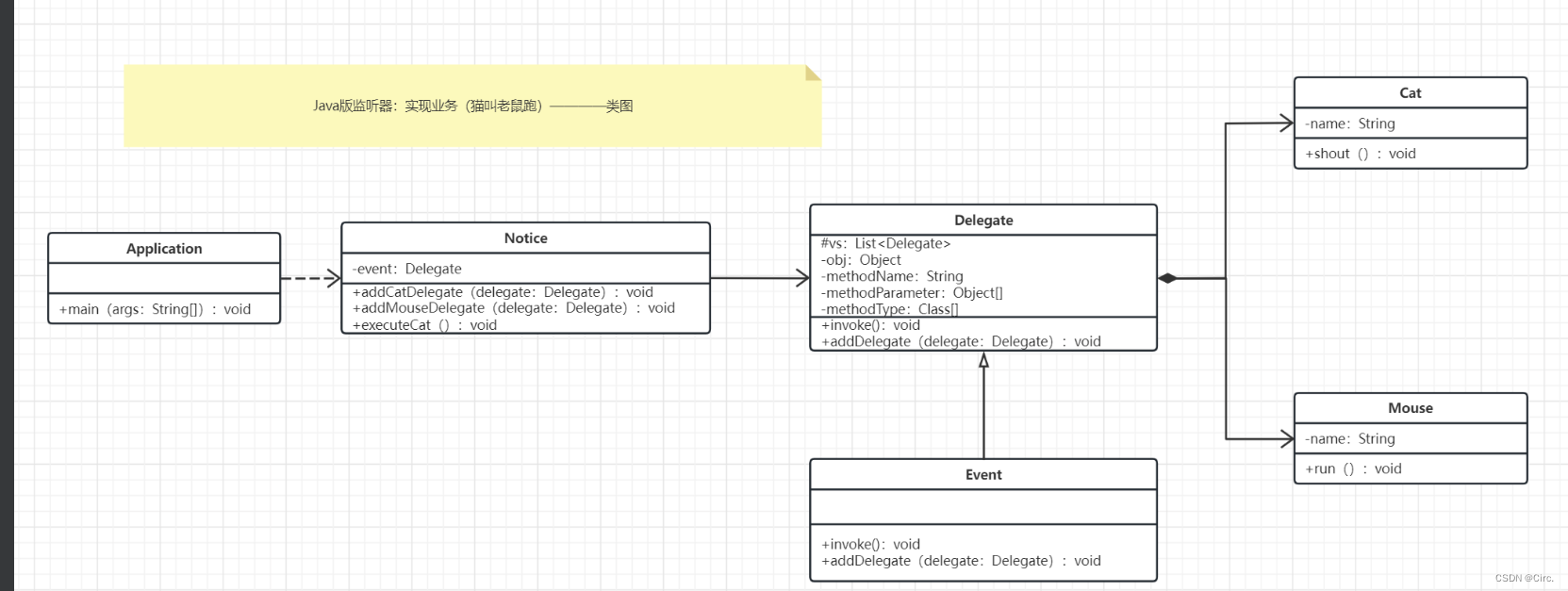 事件与委托c到javac 事件委托 Java Csdn博客 2659