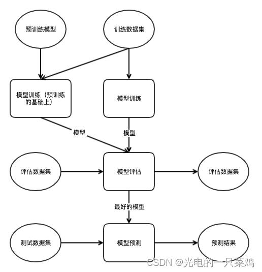 深度学习pipeline和baseline是什么意思？_pipeline在深度学习翻译-CSDN博客