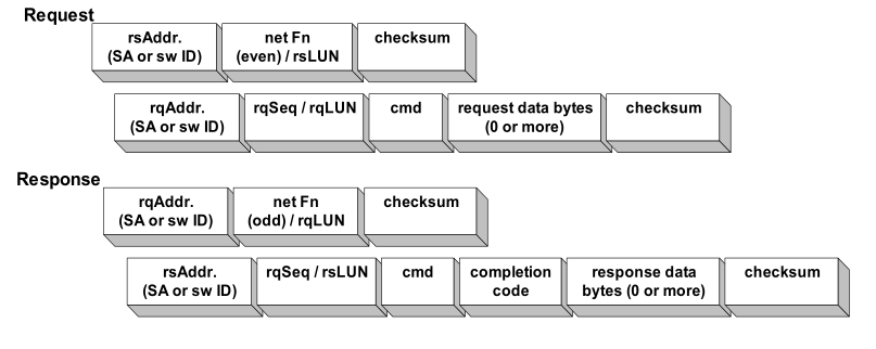 IPMI 1：ipmi简介-CSDN博客