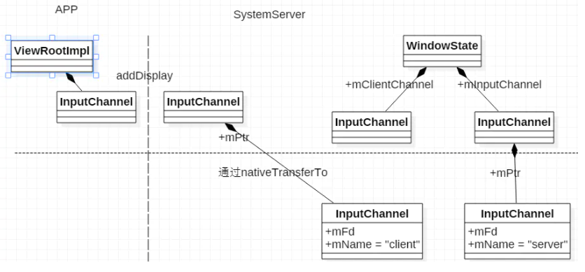 Android Input子系统-CSDN博客