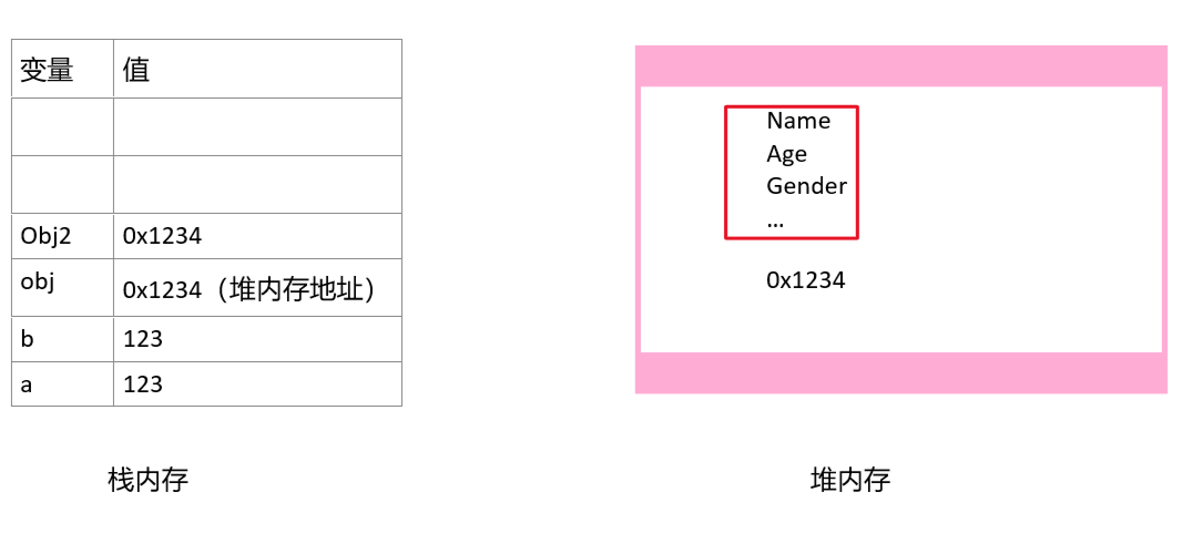 Js引用类型 Csdn博客 