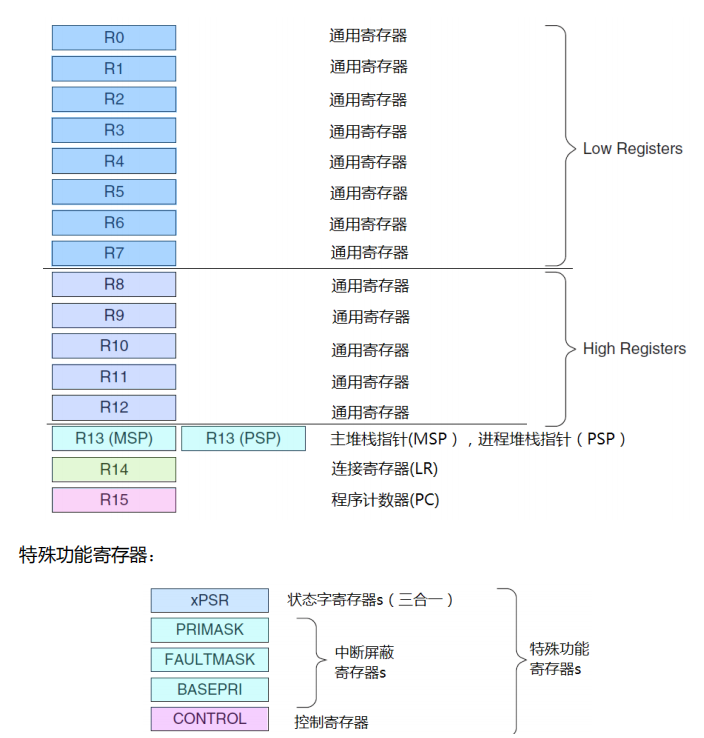 STM32 RTTHREAD线程编写知识_stm32 psr-CSDN博客