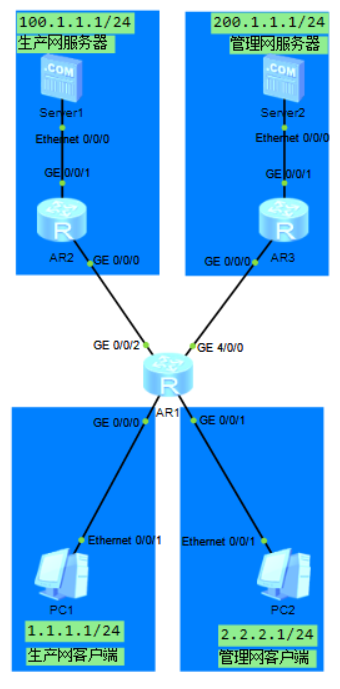 VRF基本概念及应用-CSDN博客