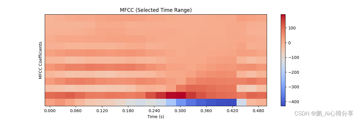 语音信号处理——mp4转wav、音频分析_python mp4转wav-CSDN博客