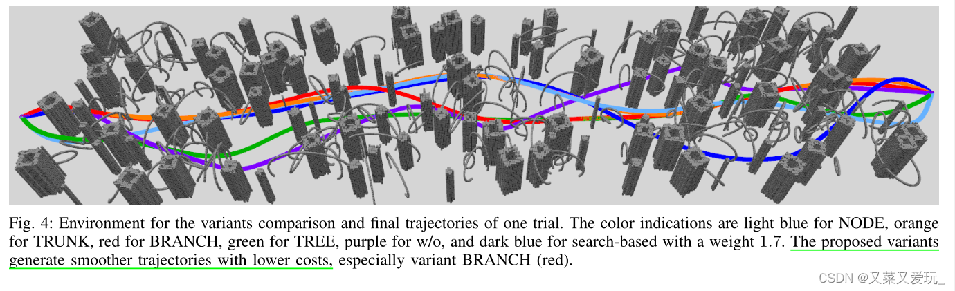 STD-Trees: Spatio-temporal Deformable Trees for Multirotors Kinodynamic ...
