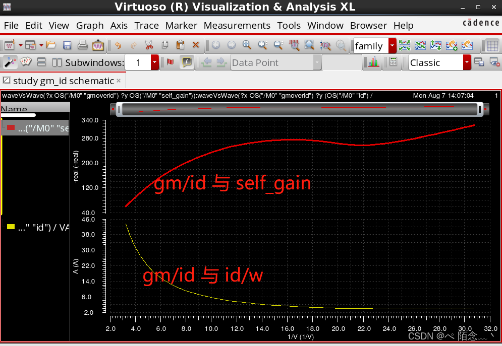 基于cadence 617 gmid曲线仿真 参数扫描方法-CSDN博客