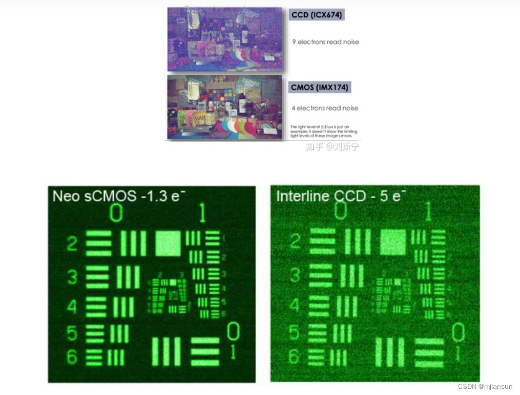 【ISP】CMOS(3)-sensor特性_cmos sensor-CSDN博客