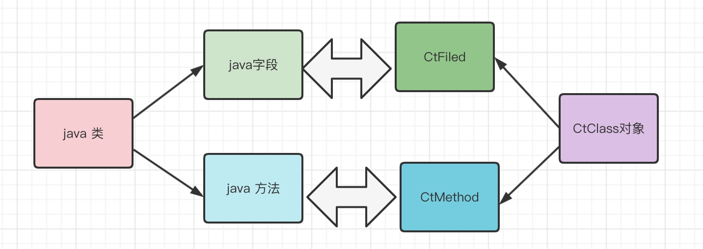 Javassist字节码编程-CSDN博客