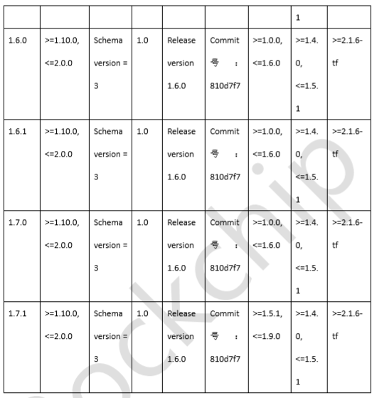 【智能硬件】初识RKNN-CSDN博客