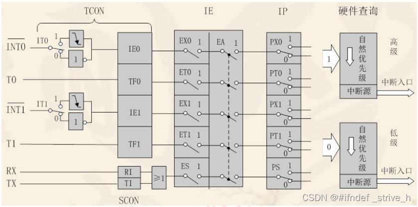 51单片机——中断_51单片机中断-CSDN博客