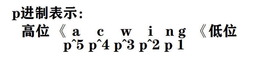 【C++】 AcWing 841. 字符串哈希 (详细) （算法基础课笔记）_acwing 字符串哈希-CSDN博客
