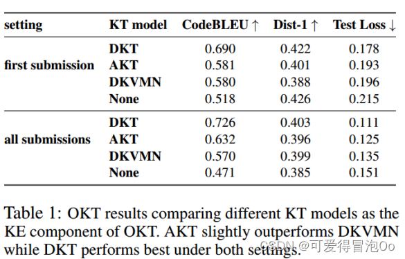 知识追踪文献整理（2022-2023年）_at-dkt-CSDN博客