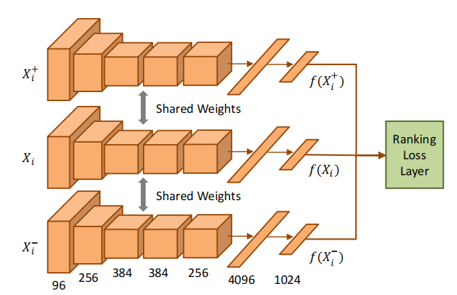 自监督学习（Self-Supervised Learning）——Generative Methods-CSDN博客
