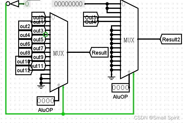 Logisim:MIPS运算器设计_32位mips运算器logisim-CSDN博客