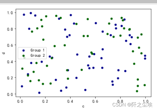Pandas数据分析27——pandas画各类图形以及用法参数详解_df.plot.scatter-CSDN博客