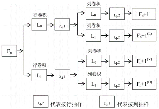 小波变换技术在图像压缩和重建中的应用研究 含matlab代码二维小波重构 Csdn博客