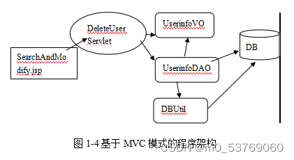 JSP+Servlet+Javabean+jdbc-基于MVC模式的数据库的应用_jsp+servlet+javabean+jdbc+json+junit;-CSDN博客