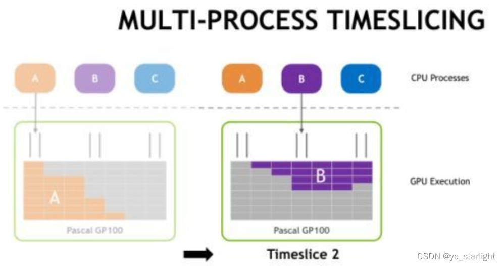 NVIDIA MPS总结-CSDN博客