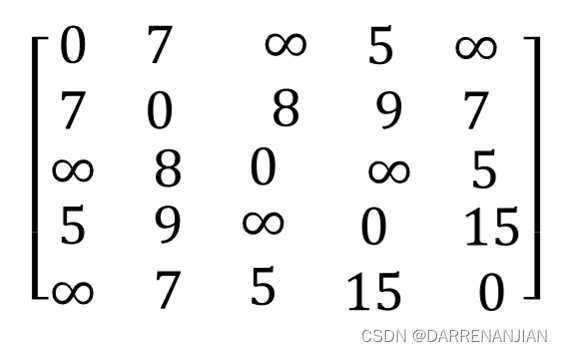 Day38dijkstra 算法与 Prim 算法dijkstra算法 Prim算法 Csdn博客