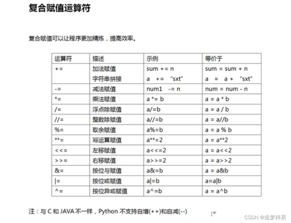 Python学习(三):字符串切片and分割and合并and驻留机制and字符串方法and可变字符串and基本运算符and序列and切片操作and列表python 字符串切片每片2字 Csdn博客