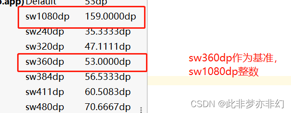 Android屏幕适配总结_android 屏幕适配-CSDN博客