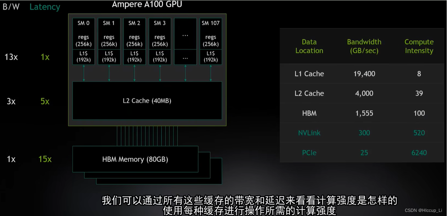 GPU工作原理---笔记-CSDN博客