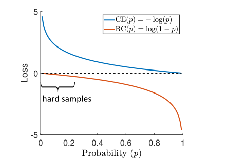 Learning Cross-Modal Retrieval with Noisy Labels--文献笔记和翻译-CSDN博客