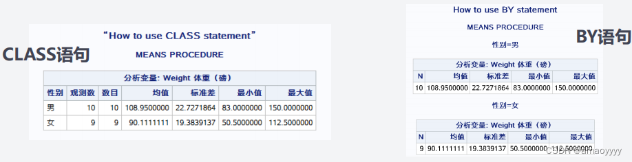Sas入门 笔记3 Sas语言sas 入门 Csdn博客 3785