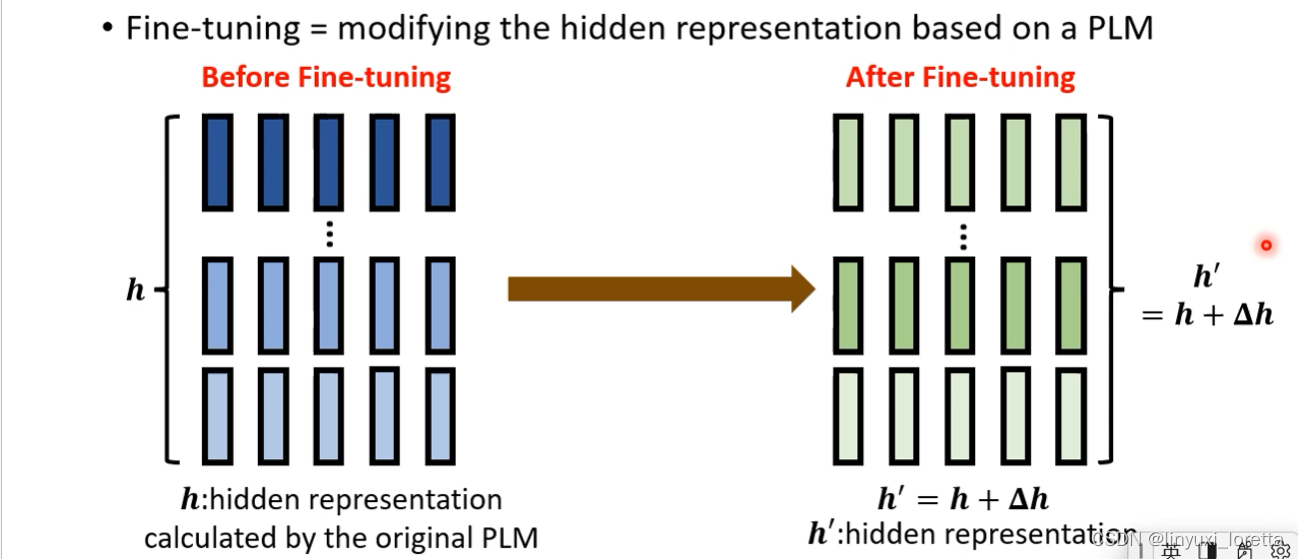 Data efficient ¶meter efficient tuning 助教 姜成翰_linyuxi_loretta的博客-CSDN博客