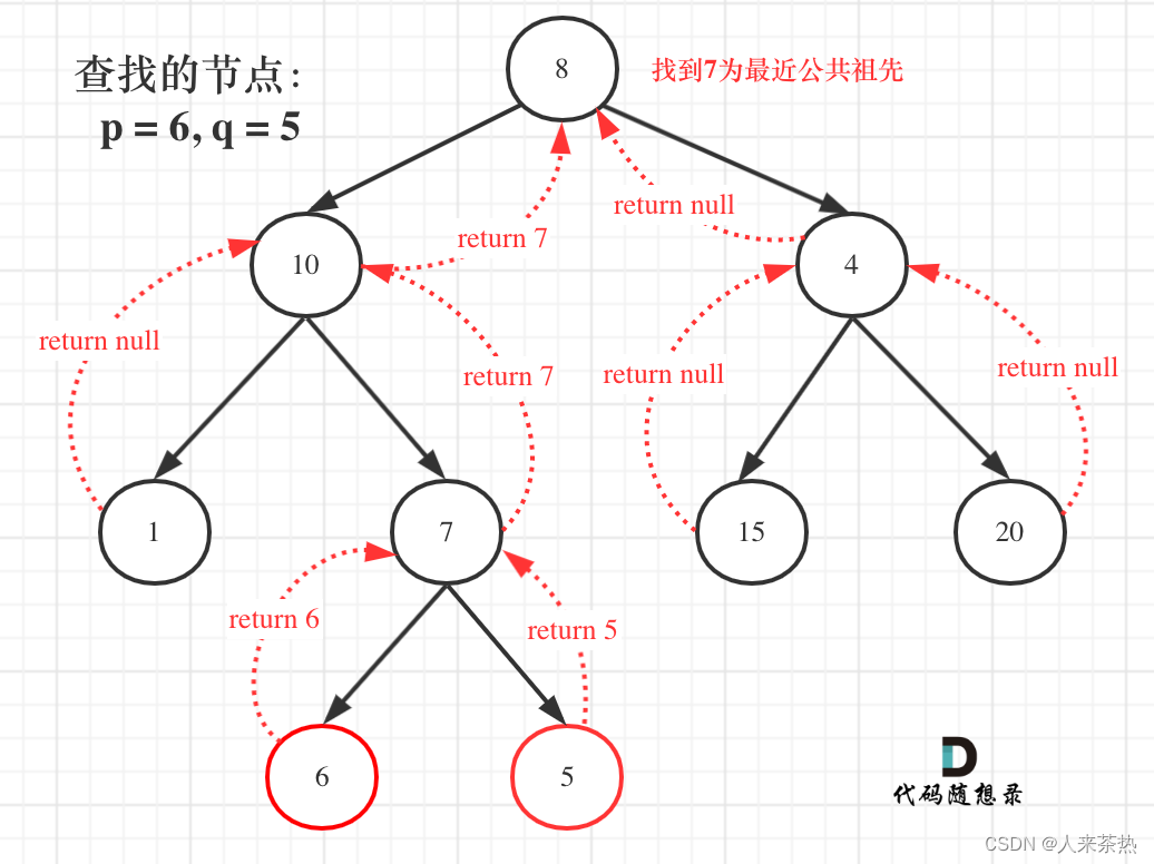 day21 C++ 二叉树 530二叉搜索树的最小绝对差 501 二叉搜索树中的众数 236二叉树中的最近公共祖先_c++ multimap ...