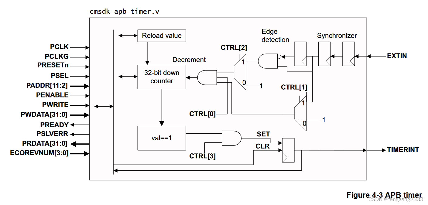 (UVM验证学习12) apb timer源码阅读和标准阅读_timer6 uvm-CSDN博客
