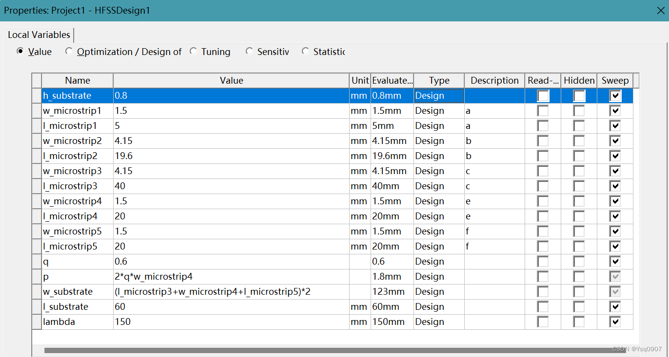 HFSS入门学习笔记——微带一分四功分器的设计与仿真_1分4功分器-CSDN博客