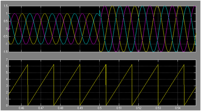 【双闭环】链式STATCOM在系统电压不平衡环境下控制策略_仿真双环输出电压一直周期波动-CSDN博客