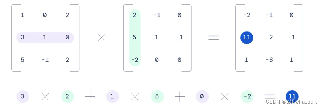 Transformer合集1_transformer inference speed-CSDN博客