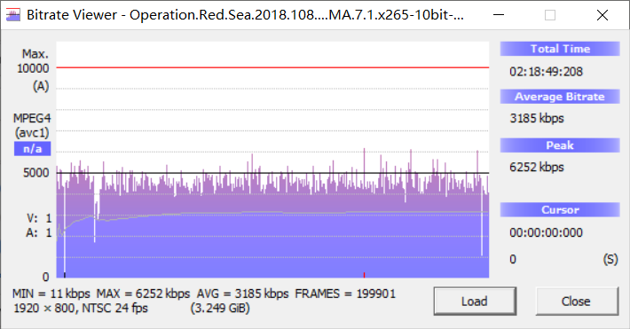 x264 vbv-maxrate与vbv-bufsize对码率控制_vbv bufsize-CSDN博客