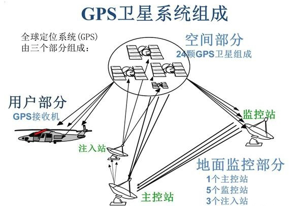 GPS数据类型（ROS）_ros gps-CSDN博客