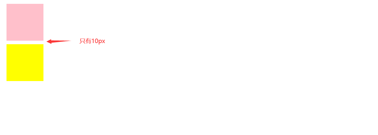 CSS学习 — 一篇文章搞懂块级格式化上下文（BFC）_父子上下文是同一块内存-CSDN博客