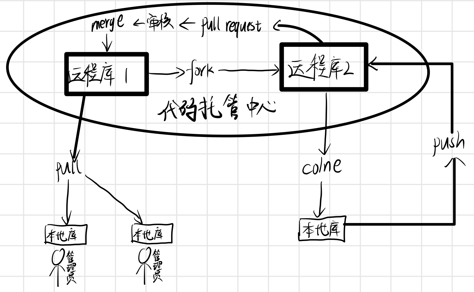 Git的基本应用_git 应用-CSDN博客