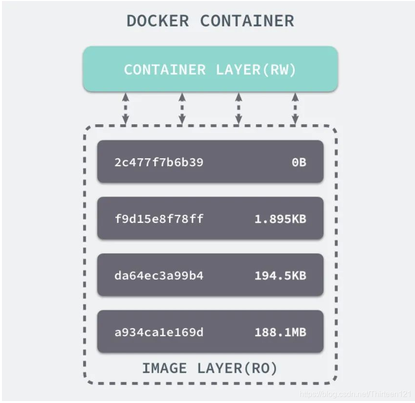 容器(docker&k8s)技术简述_容器是什么技术-CSDN博客